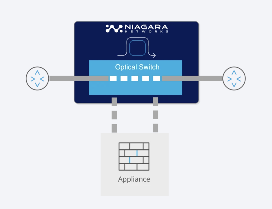 Niagara Networks June 2025: Inline Bypass Switches - Broadest Range in ...